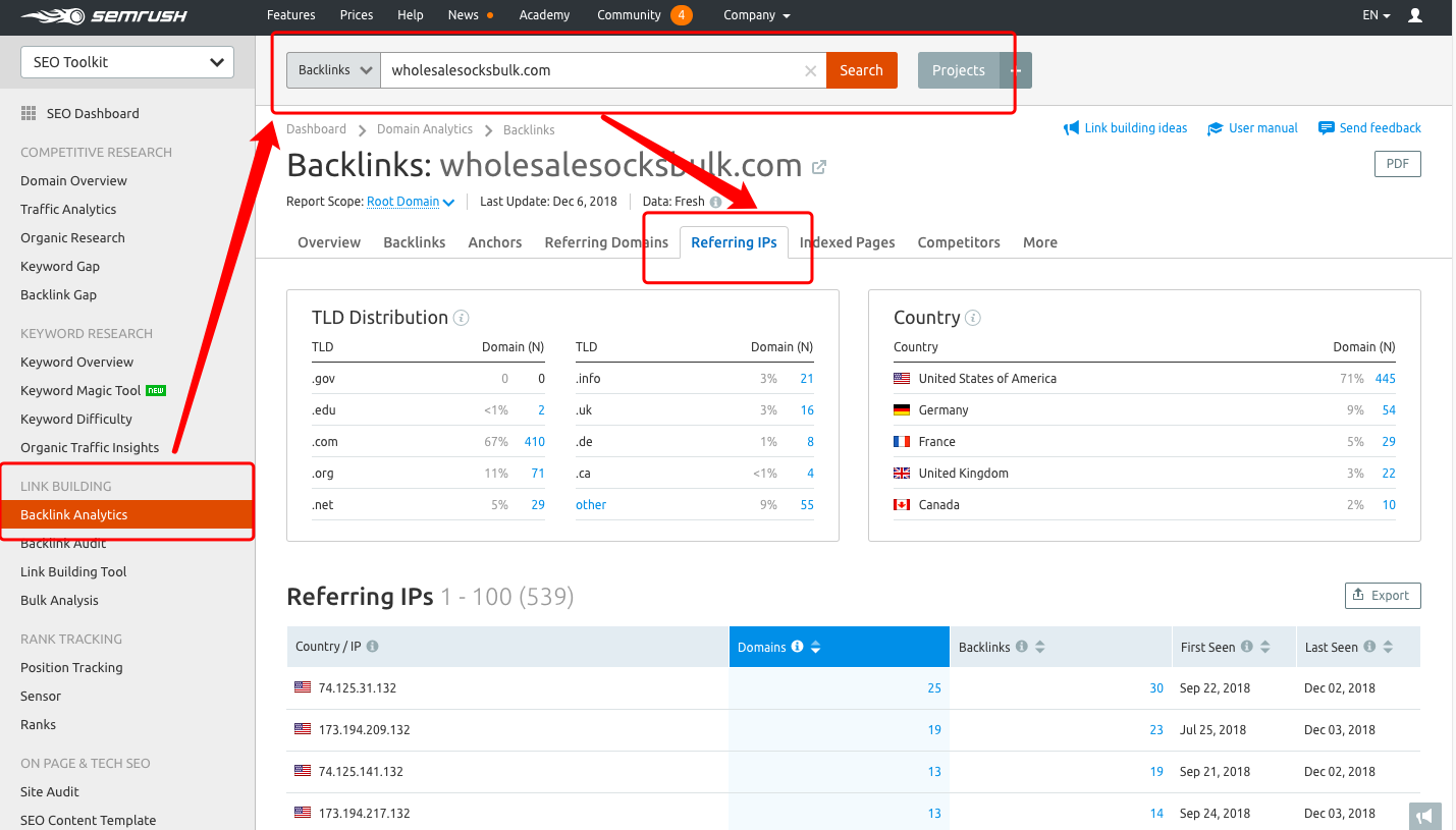 SEMrush是什么？怎么使用SEMRUSH的教程