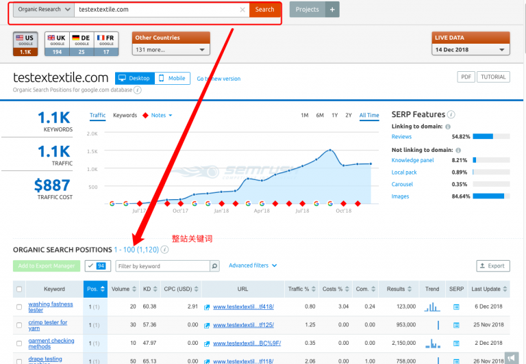 SEMrush是什么？怎么使用SEMRUSH的教程