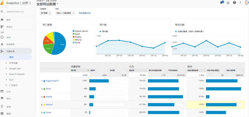 Google Analytics教程,谷歌分析使用方法教程 - 谷歌大叔