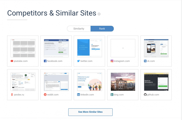 Similarweb怎么使用,数据怎么分析？
