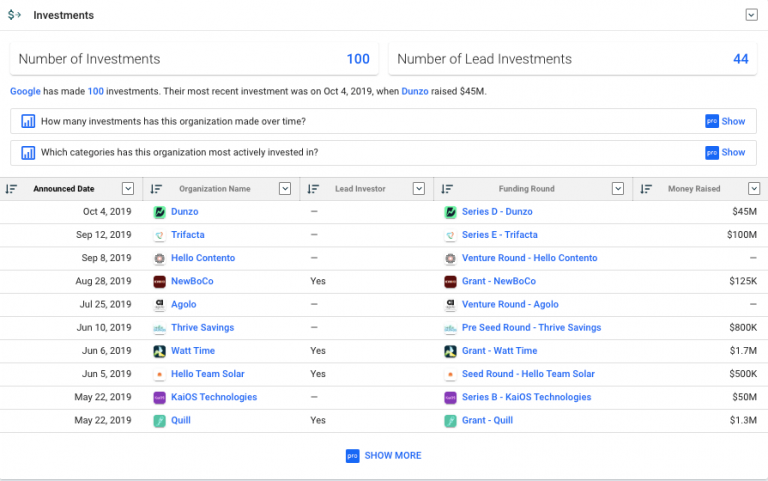 Crunchbase是什么？怎么用? - 谷歌大叔