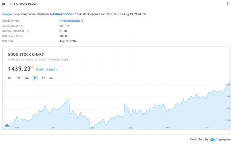 Crunchbase是什么？怎么用? - 谷歌大叔