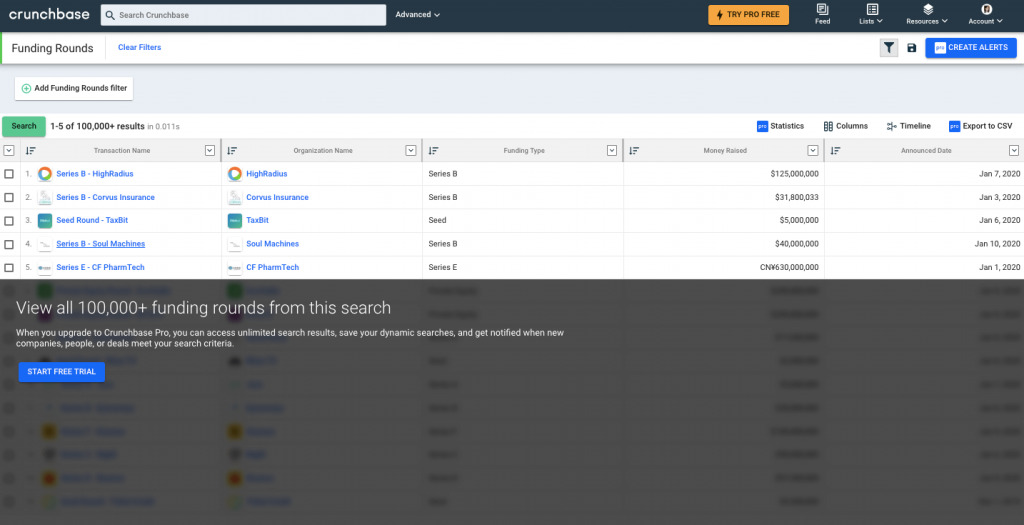 Crunchbase是什么？怎么用? - 谷歌大叔