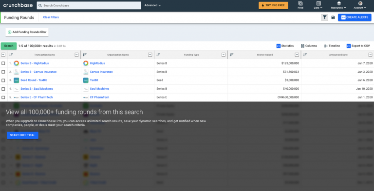 Crunchbase是什么？怎么用? - 谷歌大叔
